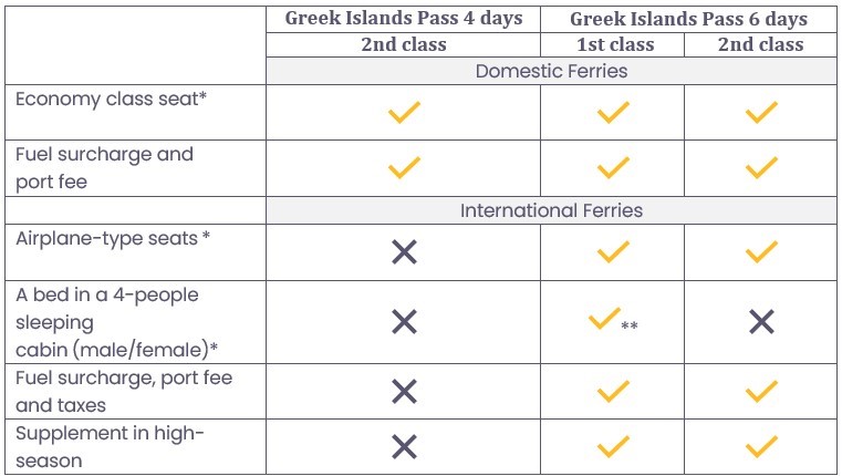 How to Book Ferries with Your Greek Island Pass – Eurail Knowledge Base